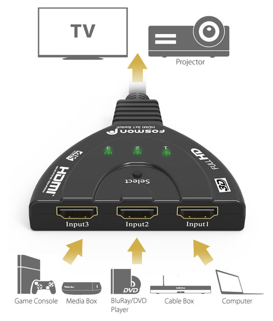 3-Port 4K HDMI Switch 3x1 – Ultra HD, HDCP Compatible, Apple TV, PS5 ...